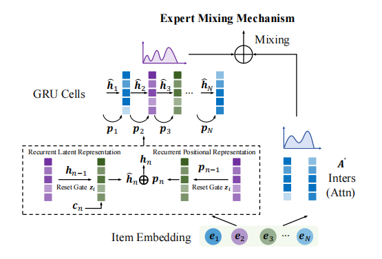 04_GLINT-RU:Gated Lightweight Intelligent Recurrent Units for ...
